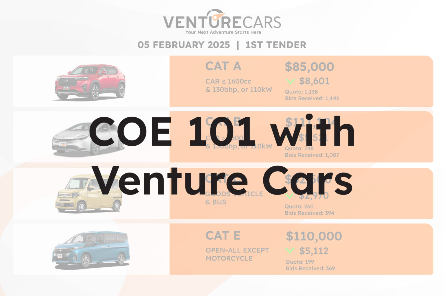 COE 101 with Venture Cars: Understanding the Certificate of Entitlement ...